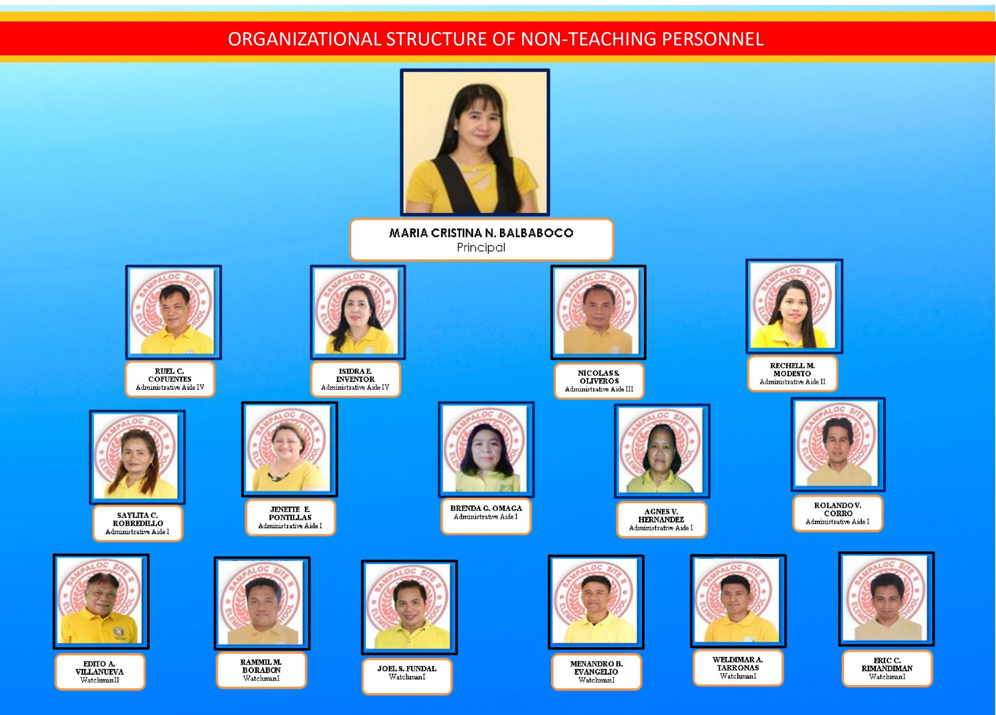 School Organizational Chart | Sampaloc Site II ES